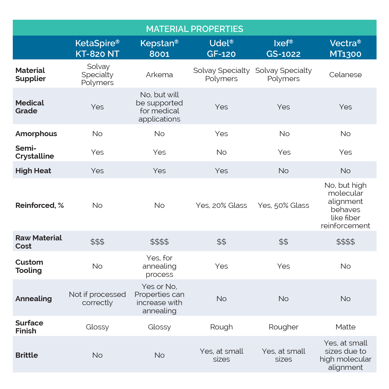 PEEK and Beyond | Thought Leadership | Spectrum Plastics Group